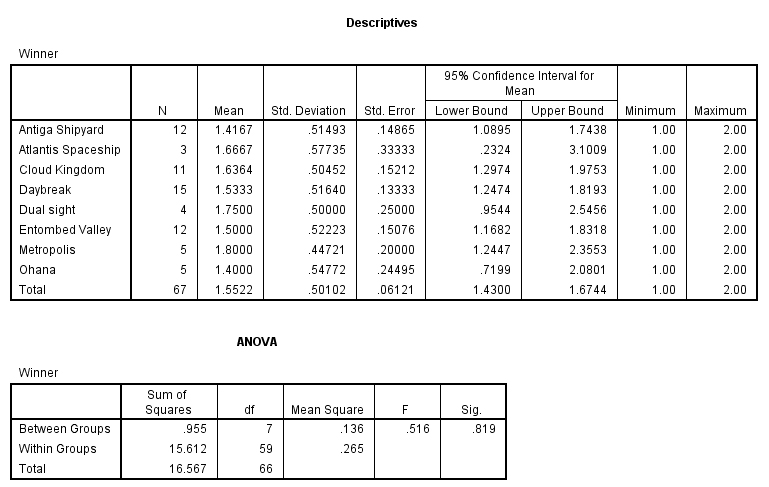 TvP late game phenomenon: an empirical perspective – TerranCraft