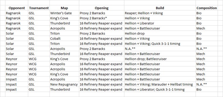 TvZ: Maru’s Game Plan – TerranCraft
