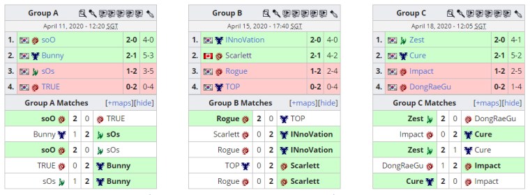 The Hidden Side of GSL Tournament Format – TerranCraft
